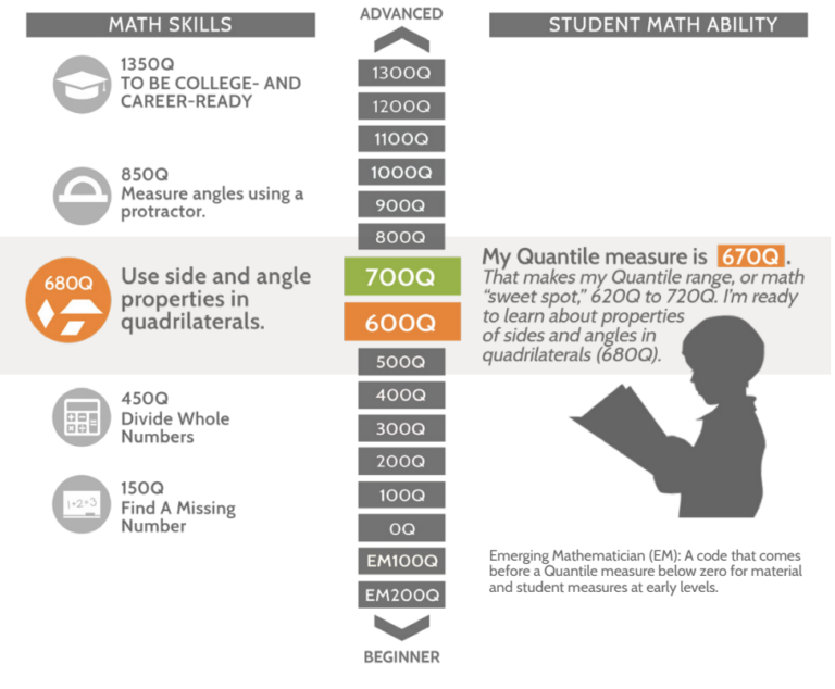 Quantile Measures Parent Guide - LEXILE & QUANTILE HUB